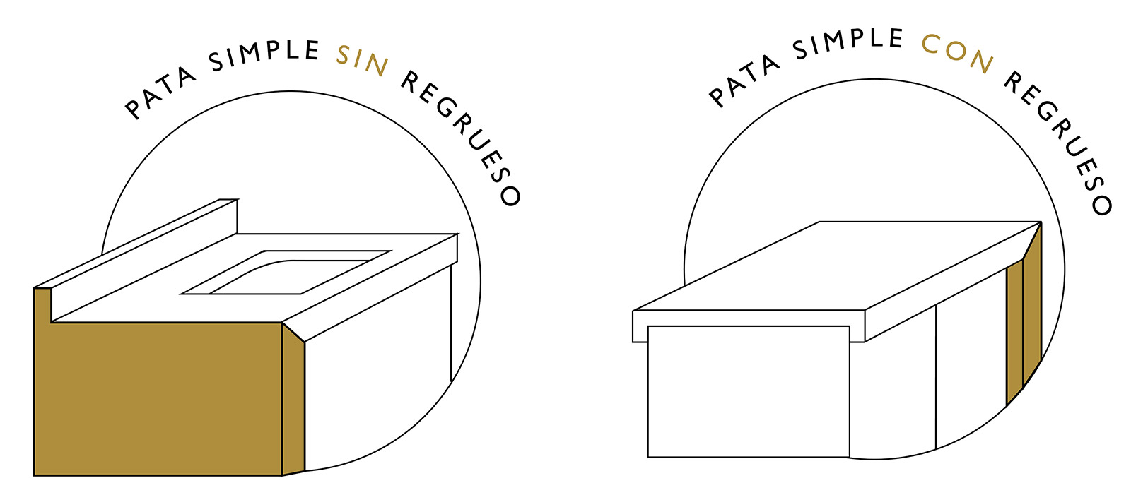 Mesadas – San Marco